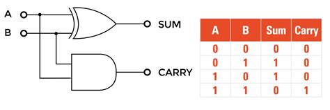 Circuit Diagram Half Adder Using Cmos