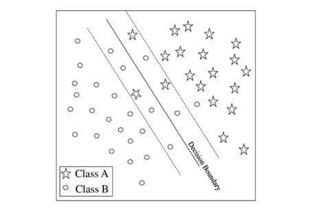 1 figure showing a binary classification problem download scientific diagram