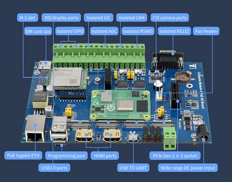 compute module 4 industrial iot base board for all variants of raspberry pi cm4 compute