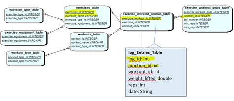 Java Should I Use A RecyclerView Inside A RecyclerView Or Is There A