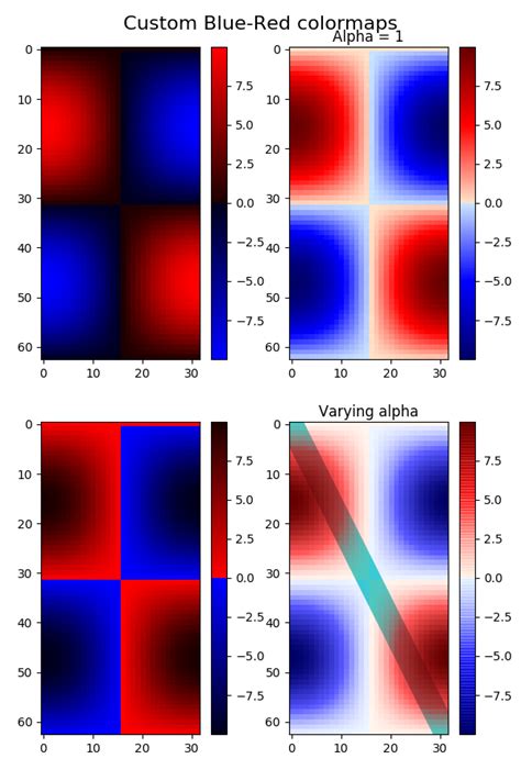 pylab examples example code custom cmap py — matplotlib 2 0 0b4 post105 dev0 g6083015 documentation