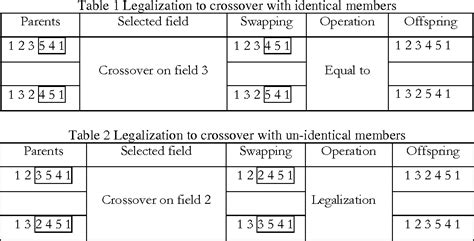 table 2 from k means clustering and chaos genetic algorithm for nonlinear optimization
