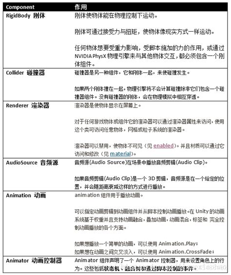unity常用api详解 初学必备 unity api解析 csdn博客