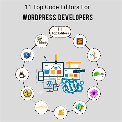 11 top rated code editors for wordpress developers grace themes