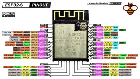 Esp32 Pinout