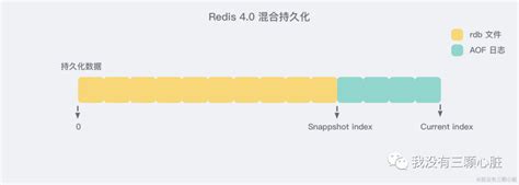 redis持久化详解 java学习and面试指南 程序员大彬