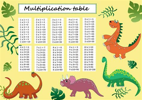 Multiplication Table From 1 To 10 Colorful Cartoon Multiplication