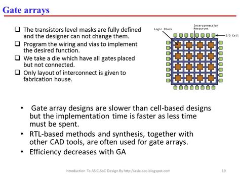 Gate Designs Gate Array Design Vlsi