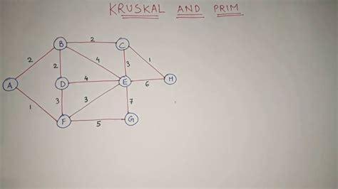 prims and kruskal algorithm prim s algorithm for minimum spanning trees kruskal s greedy