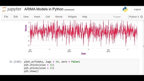 ARIMA Models In Python YouTube