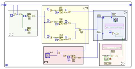 labview general program implemented in fpga for loop counter ramp download scientific