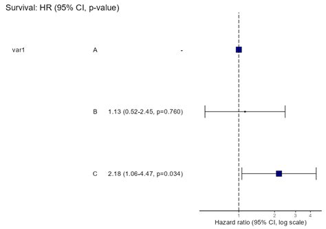 R How To Display Plots Created With Finalfithrplot Generated In A Loop Stack Overflow