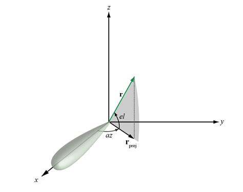 spherical coordinates matlab and simulink mathworks 한국