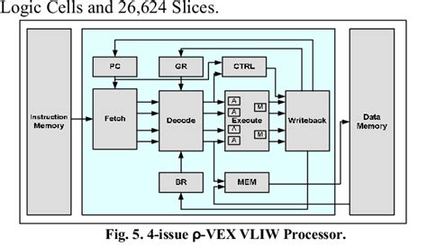 figure 1 from a new reconfigurable clock gating technique for low power sram based fpgas