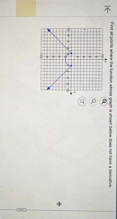solved find all points where the function whose graph is