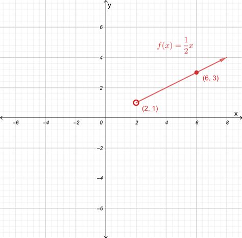 graph each piecewise defined function is f continuous on it quizlet