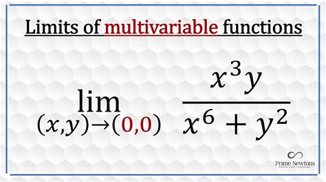 limits of multivariable functions youtube