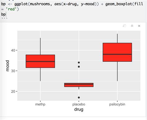 solved side by side boxplots with pandas 9to5answer