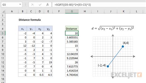 distance formula excel formula exceljet
