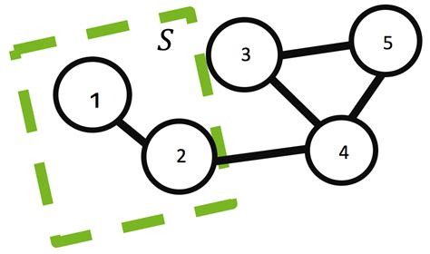 fast spectral graph partitioning on gpus nvidia technical blog