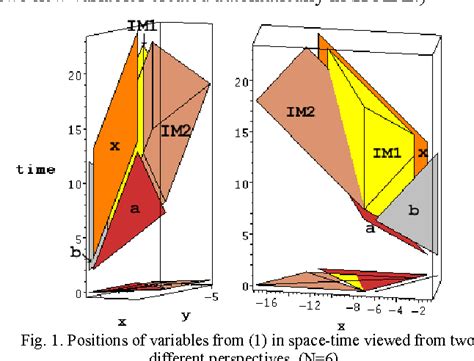 figure 1 from asic fpga cad tool for automated systolic algorithm mapping semantic scholar