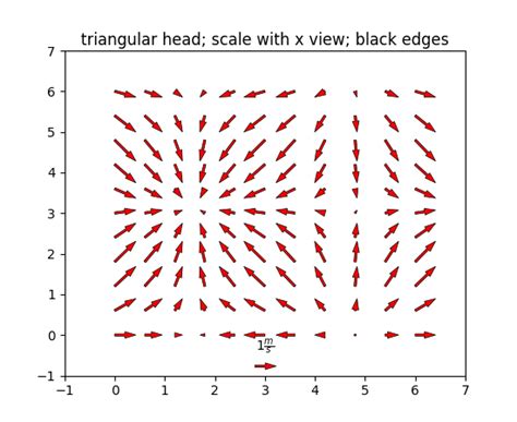 pylab examples example code quiver demo py — matplotlib 2 0 0b4 post105 dev0 g6083015 documentation