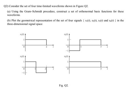 solved q2 consider the set of four time limited waveforms