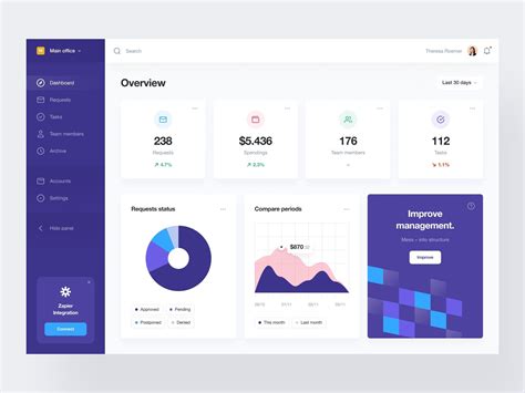 best website dashboard ui examples for design inspiration — 33