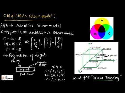 DIP 36 CMY CMYK Colour Model In Digital Image Processing EC