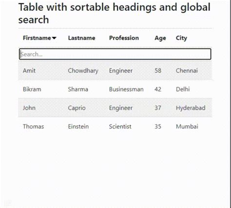 how to make table searchable and sortable with pagination using jquery geeksforgeeks