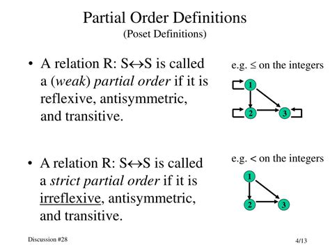 ppt discussion 28 partial orders powerpoint presentation free download id 1440980