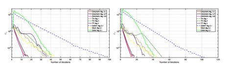 double inertial steps extragadient type methods for solving optimal control and image