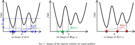 figure 1 from novel single objective optimization problem and firefly algorithm based
