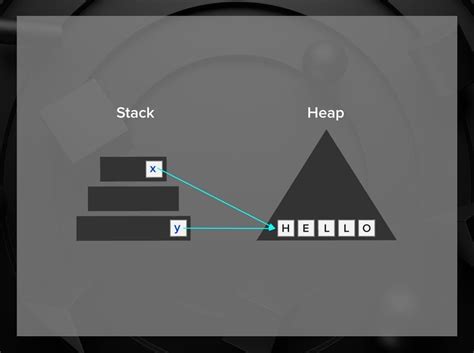 why you should use the rust programming language 2023