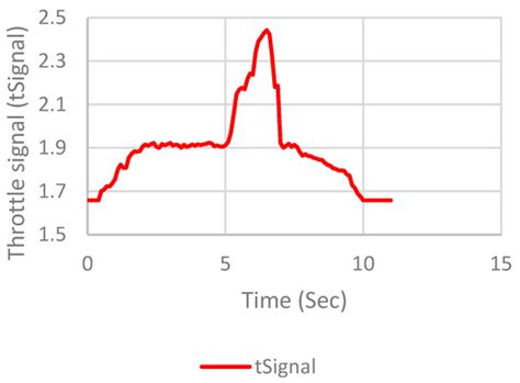 applied sciences free full text real time metaheuristic algorithm for dynamic fuzzification