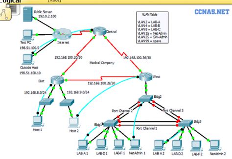 CCNA 3 V5 SN Chapter 1 Exam Answers 2014 CCNAEXAM NET