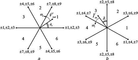 two simple overmodulation algorithms for space vector modulated three‐phase to three‐phase