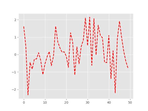 customizing matplotlib with style sheets and rcparams — matplotlib 3 3 2 documentation