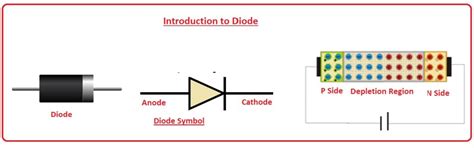 Introduction To Pin Diode Working Pinout Types Applications The Riset