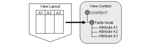 Data Binding SAP Library Web Dynpro For ABAP