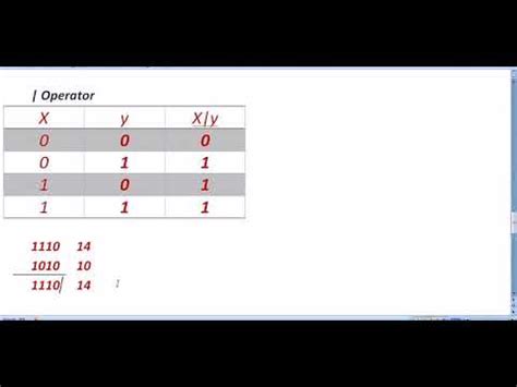 Bitwise Operators In Python YouTube