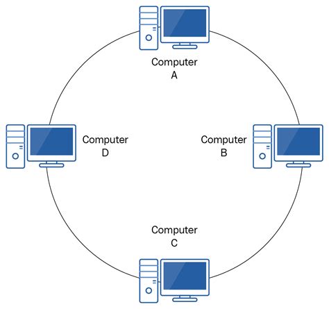 Ring Topology Diagram With Ip Address