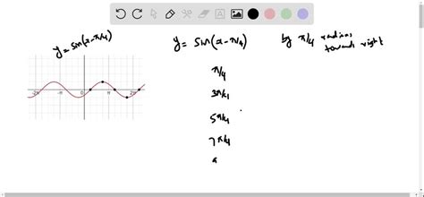 solved graph each function over a two period interval see examples 1 and 2 y sin x π 4