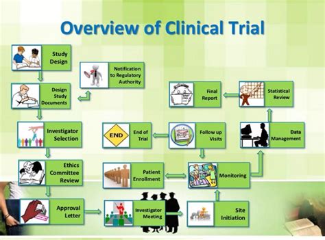 sas savvy new to clinical data