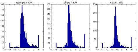 python 数据可视化 matplotlib学习笔记（二） blog