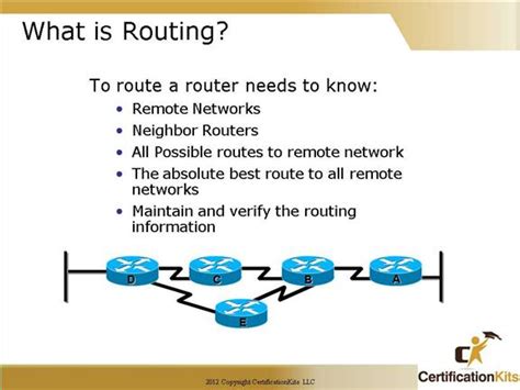 Cisco CCNA Basic IP Routing Part I