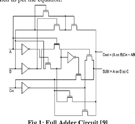 [pdf] low power 1 bit full adder cell using modified pass transistor logic semantic scholar