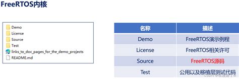 freertos移植到stm32f103详细过程（基于库函数） freertos stm32f103 csdn博客