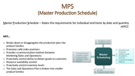 master production scheduling mps