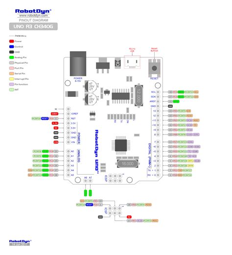 Arduino Uno R3 Layout The Full Arduino Uno Pinout Guide 1fc